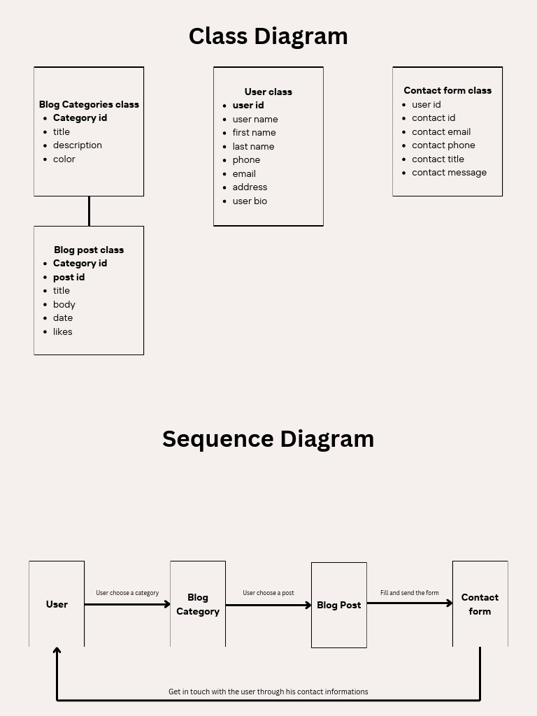 Beige and Pink Modern Business Process Flowchart Diagram | PDF