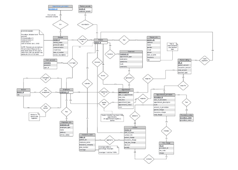 DCMS ER Diagram Group 8 | PDF | Service Industries | Health Care