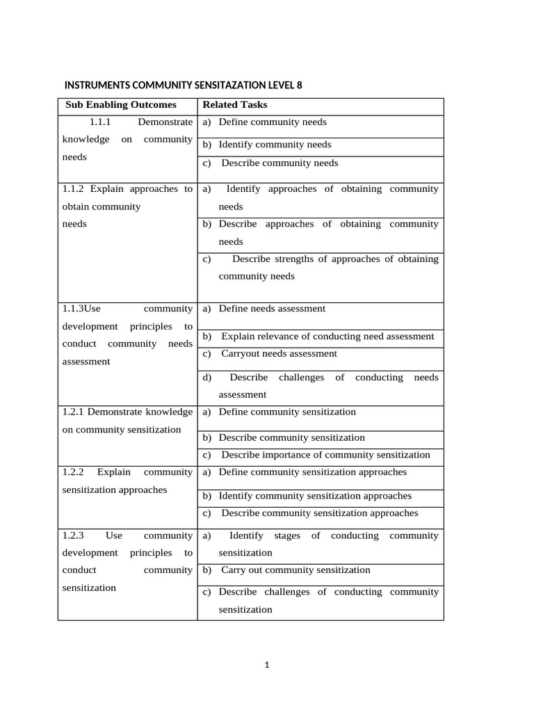 Community Sensitazation Sub Enablings and Enablings-1 | PDF | Food ...