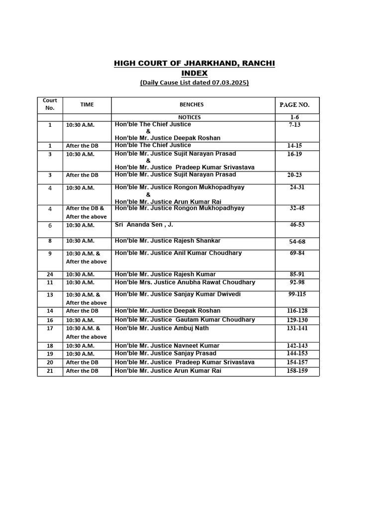 Daily Causelist DT 07-03-2025 | PDF | Advocate | Videotelephony