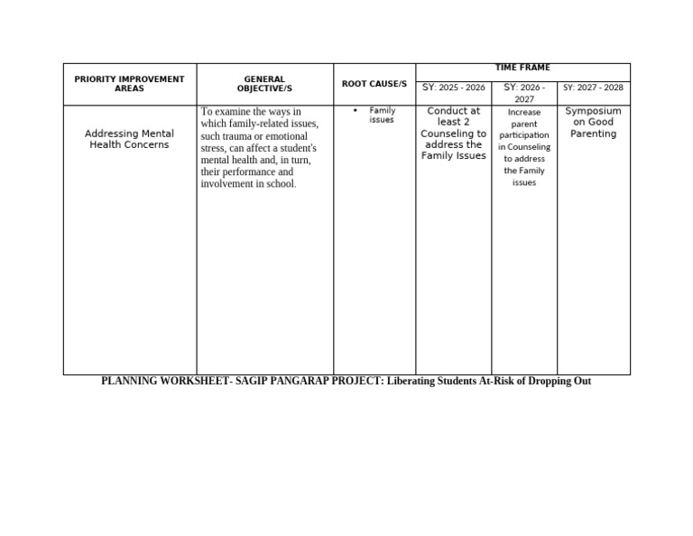 Annex 5 Planning Worksheet | PDF
