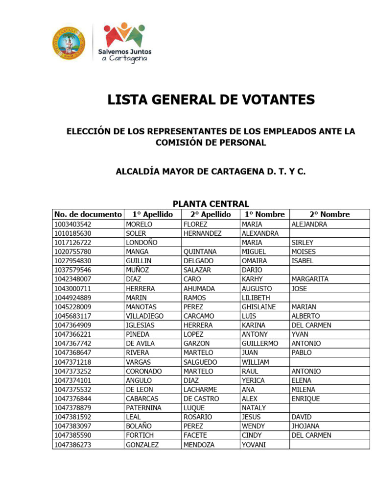 Votantes para Comisión de Personal | PDF