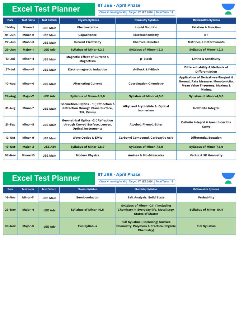IIT JEE Class 12 Excel - April 2025-26 Test Planner | PDF | Optics ...
