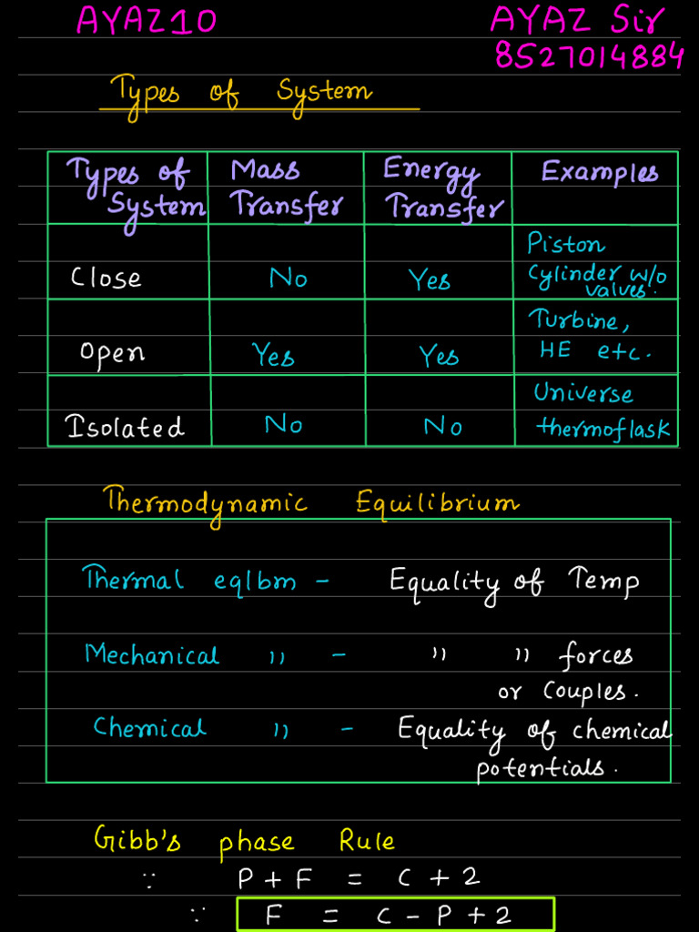 Thermodynamics All Formula Revision | PDF