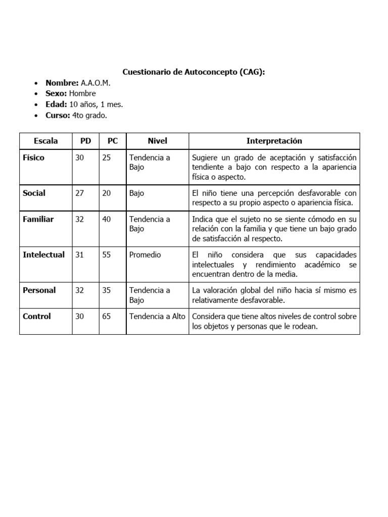 5 Ejemplo Interpretación CAG | PDF | Conceptos psicologicos | Sicología