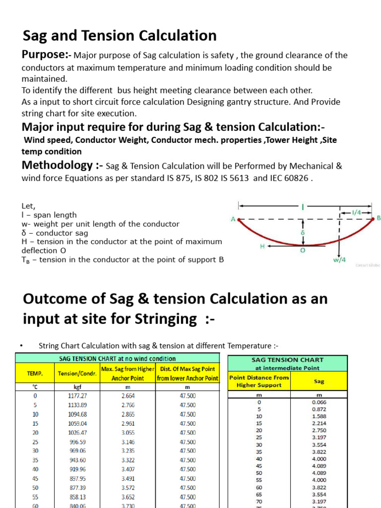Sag and Tension Calculation Guide | PDF