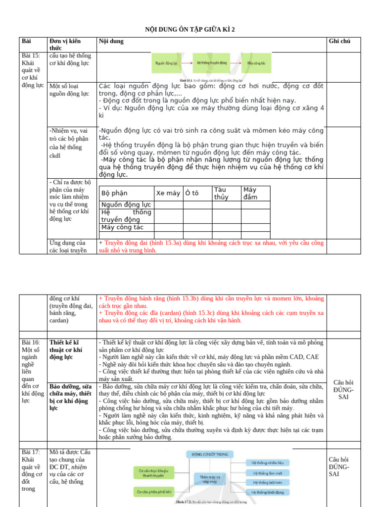 NỘI DUNG ÔN TẬP GK2-CNC11 | PDF