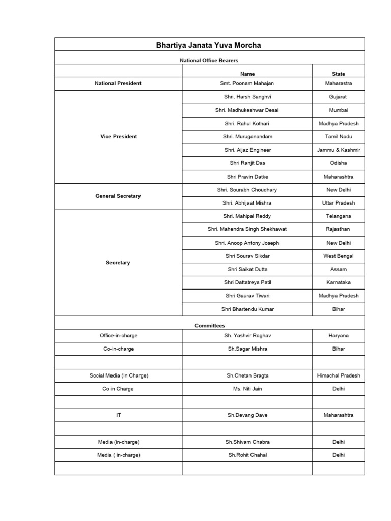 National Office Bearers List 2023 | PDF
