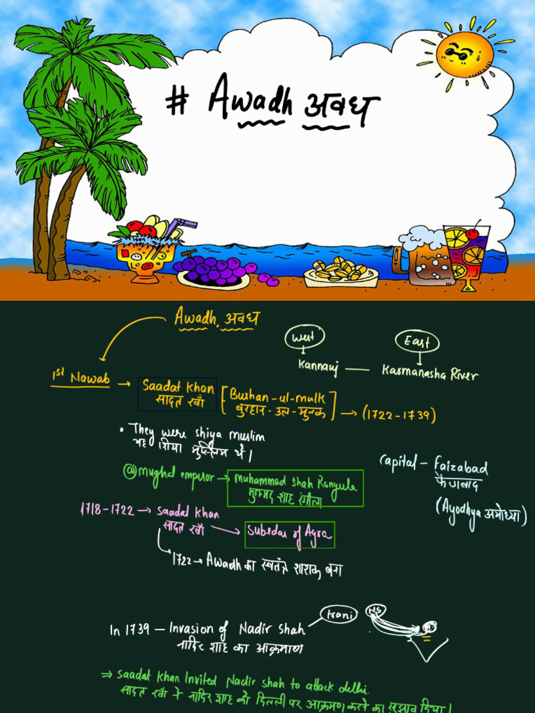 MO7 awadhPNG | PDF