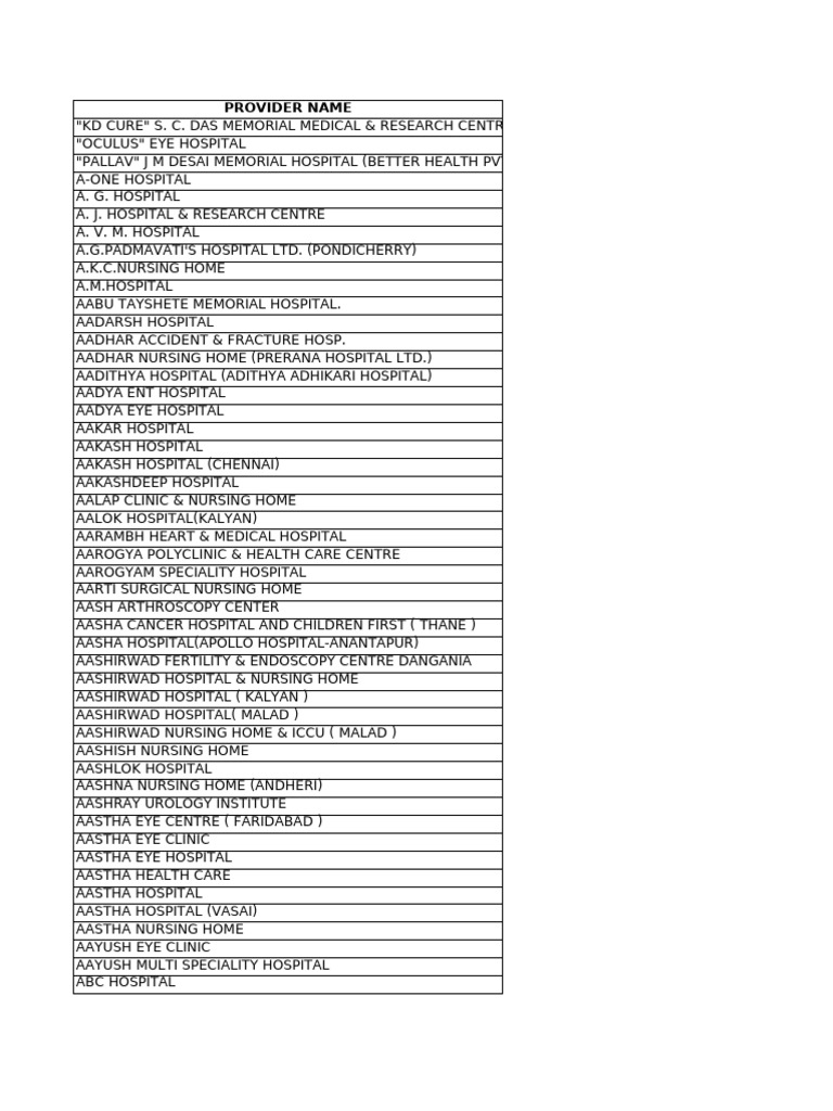 Comprehensive Hospital Provider List | PDF | Hospital | Surgery
