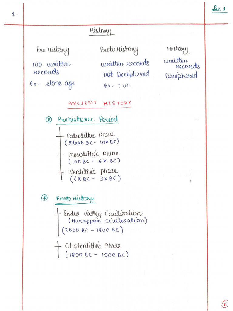 Ancient India History - Neeraj Rao Sir | PDF