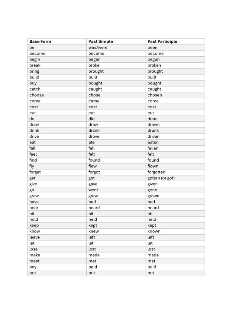 Common Irregular Verbs List | PDF