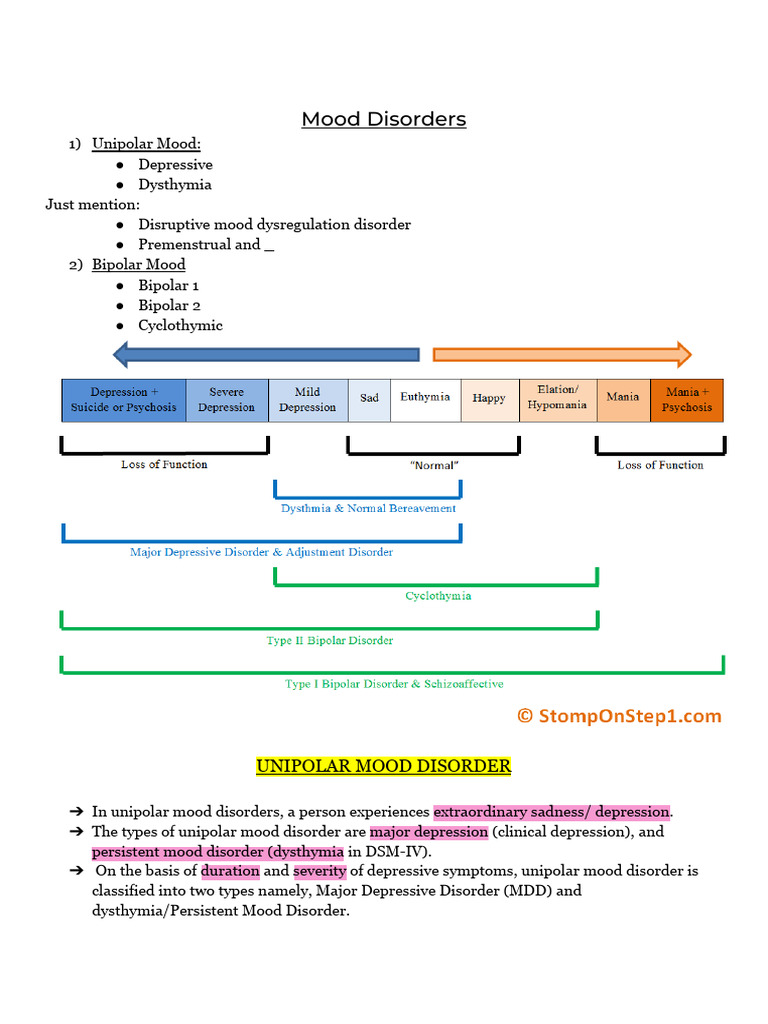 Notes On Mood and Psychotic Disorders | PDF | Bipolar Disorder | Mania