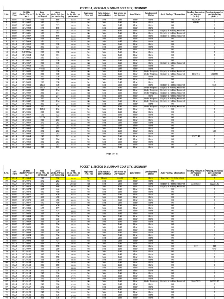 Complete Status of Units Sec D | PDF | Business | Business Economics