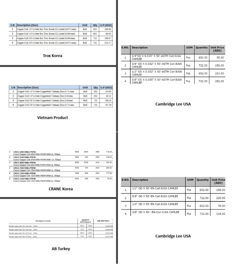 Copper Coils Prices | PDF