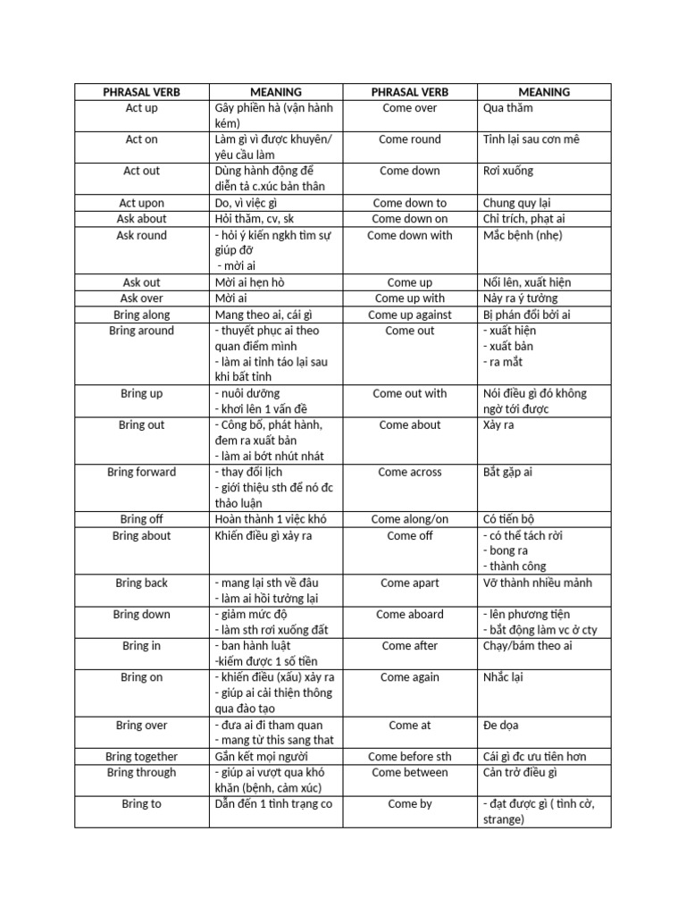 Confusing Phrasal Verb | PDF