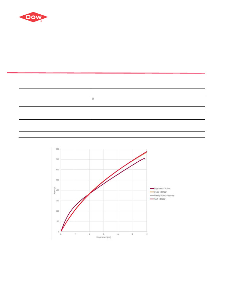 dowsil-993-structural-glazing-sealant-simulation-data-sheet | PDF