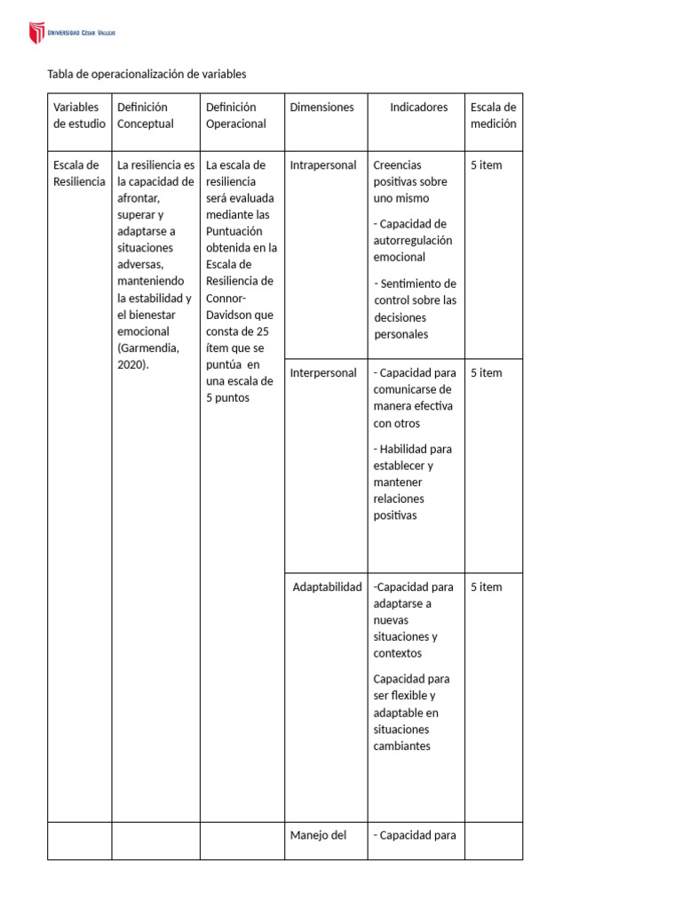 Tabla de operacionalización de variables dDadASD | PDF | Las emociones | Autorregulación emocional