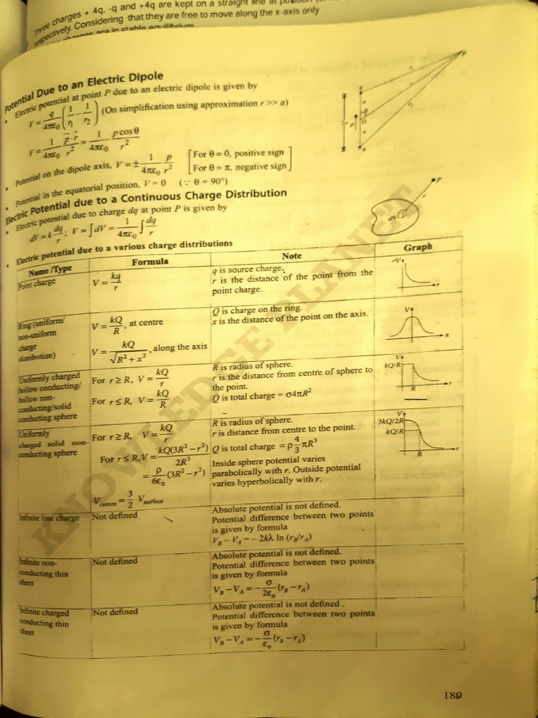 Electrostatics | PDF | Sphere | Geometry