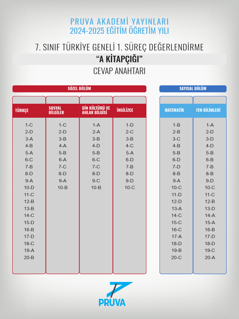 Sinif Kurumsal Deneme - Cevap Anahtari-1 | PDF
