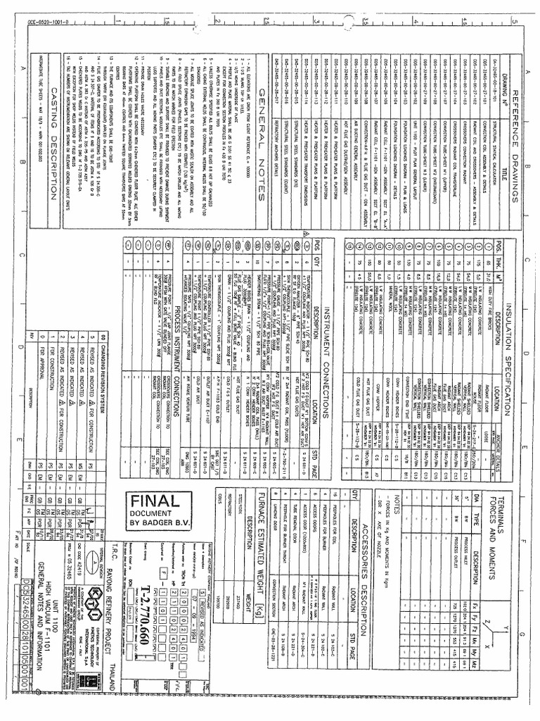 F1101 Feneral Note and Information | PDF