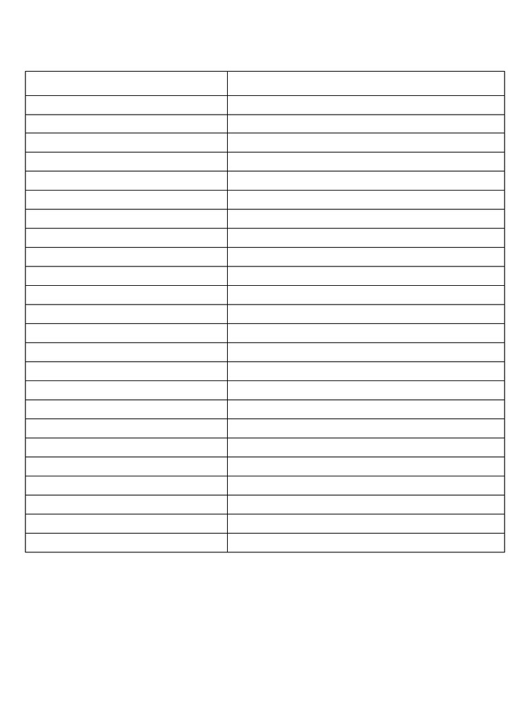 IV Insertion Rationale Table | PDF | Intravenous Therapy | Health Care