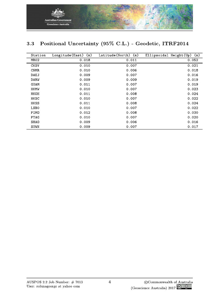 Auspos Report P4 | PDF