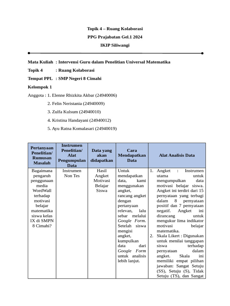 Topik 4 - Ruang Kolaborasi - Kelompok 1 - IGDPU | PDF