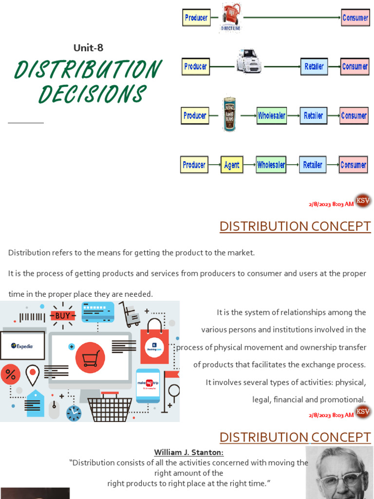 Unit 8 Distribution Decisions | PDF | Marketing | Retail