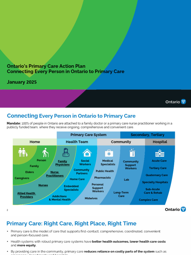 Moh Ontario Primary Care Action Plan Overview 2025-01-27 | PDF ...