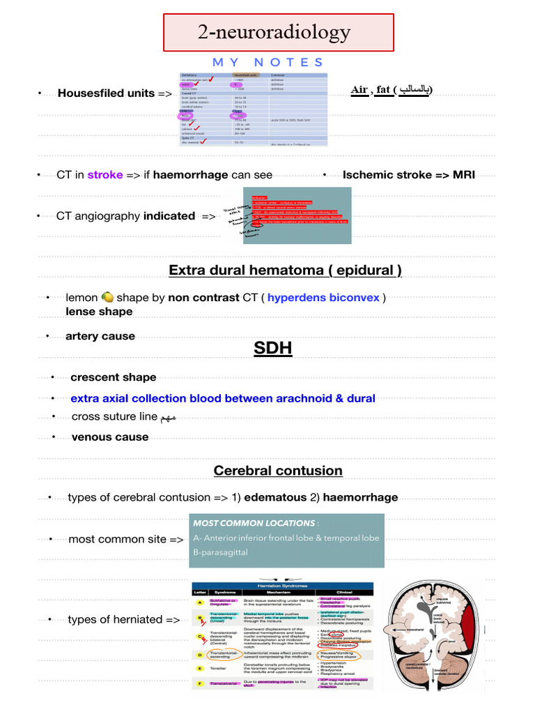 Neuroradiology and TBI Management Notes | PDF | Headache | Diseases And ...