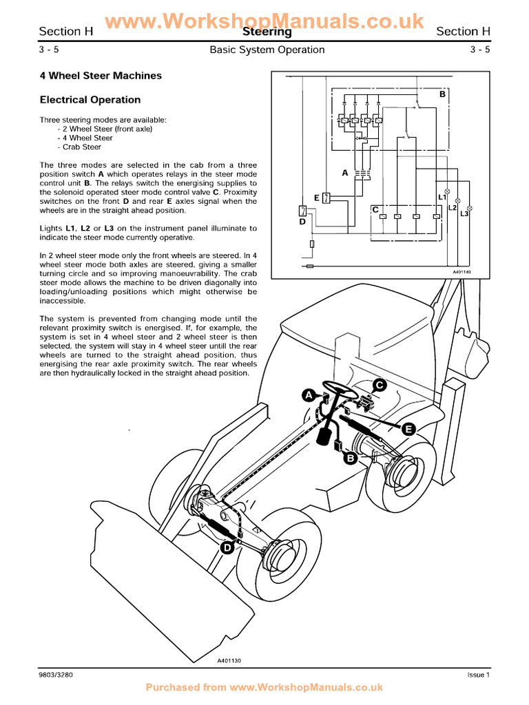 Wheel Steer Machines | PDF