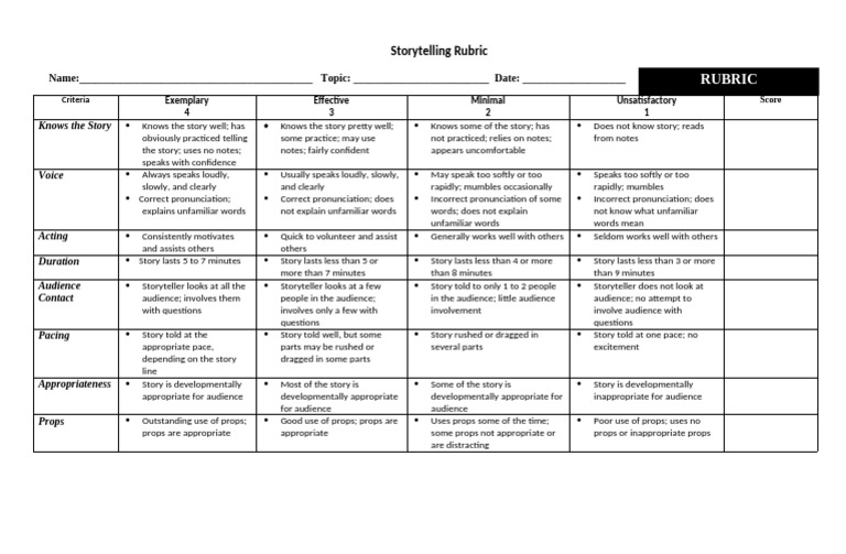 Storytelling-Rubric | PDF | Human Communication