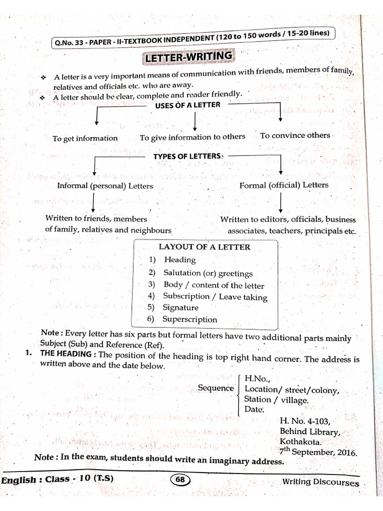 Letter Writing in English | PDF