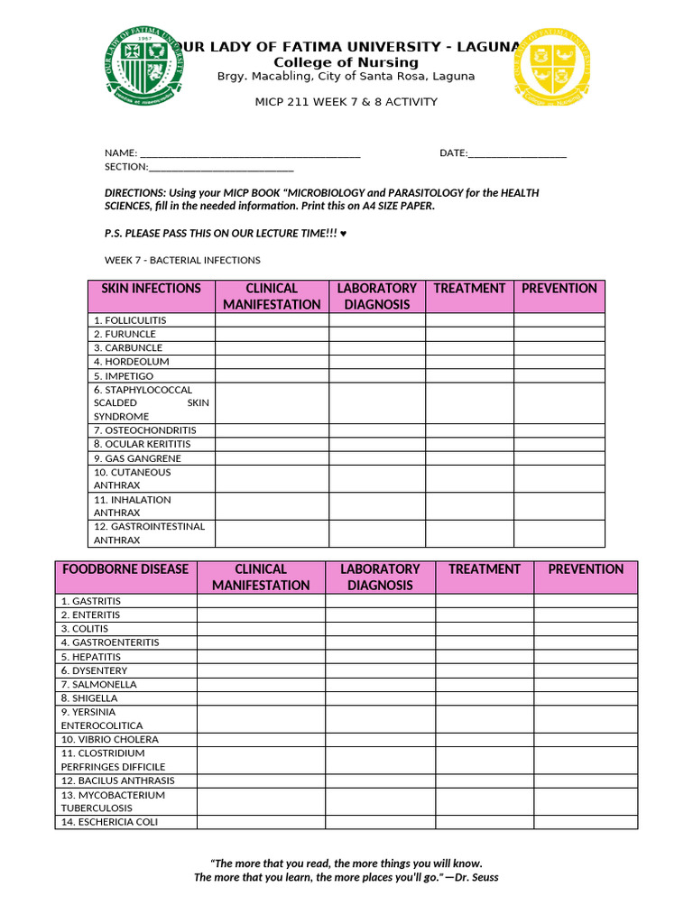 Micp211 Week 78 Activity | PDF | Pneumonia | Clinical Medicine