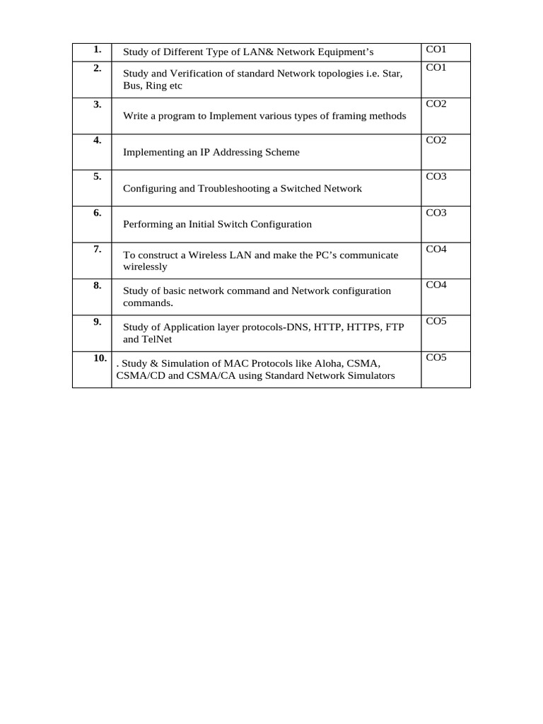 Computer Network Lab Manual Lnctu | PDF | File Transfer Protocol | Computer Network