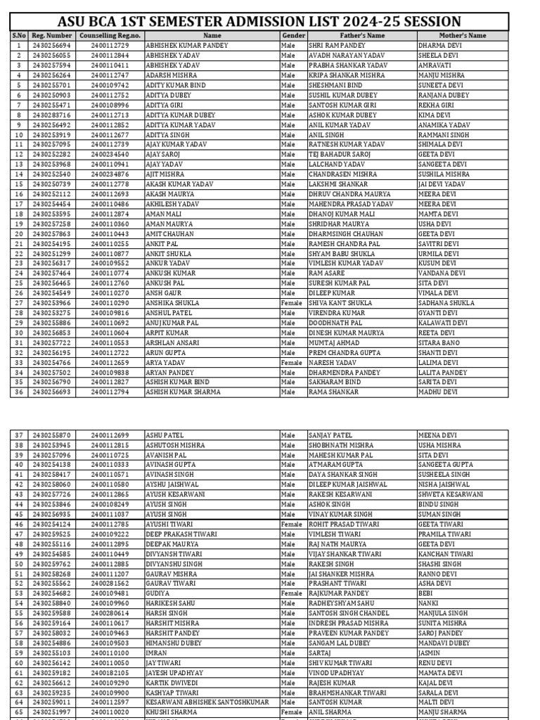Asu Bca-1 Admission List 2024-25 | PDF