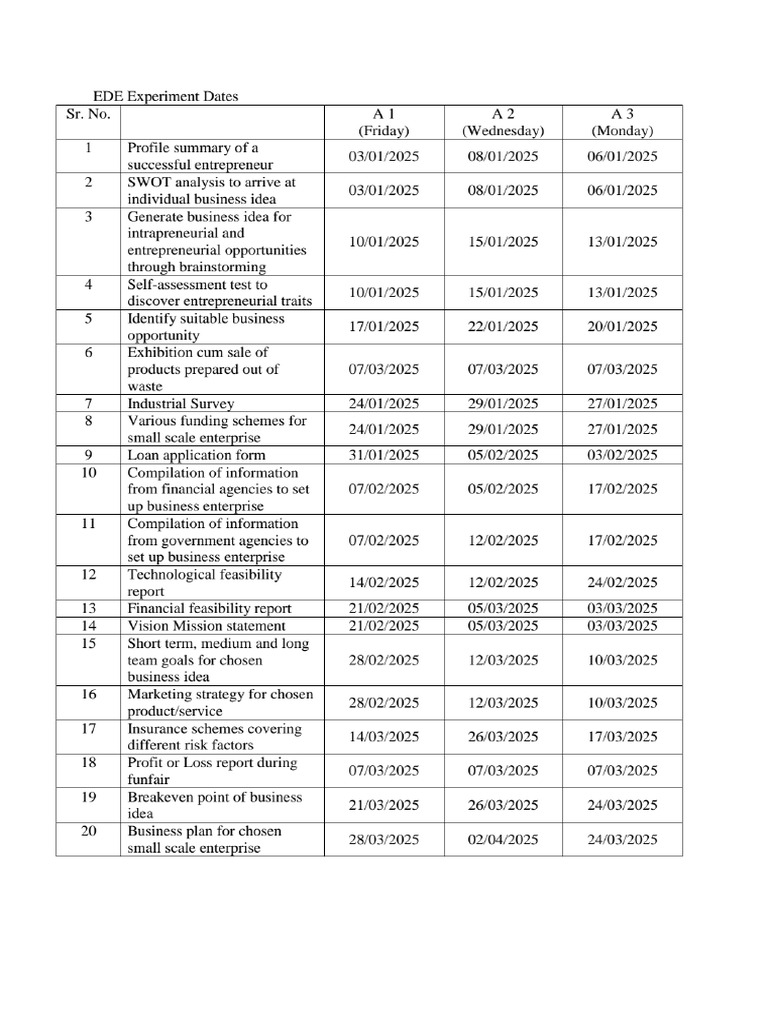 EDE Index | PDF