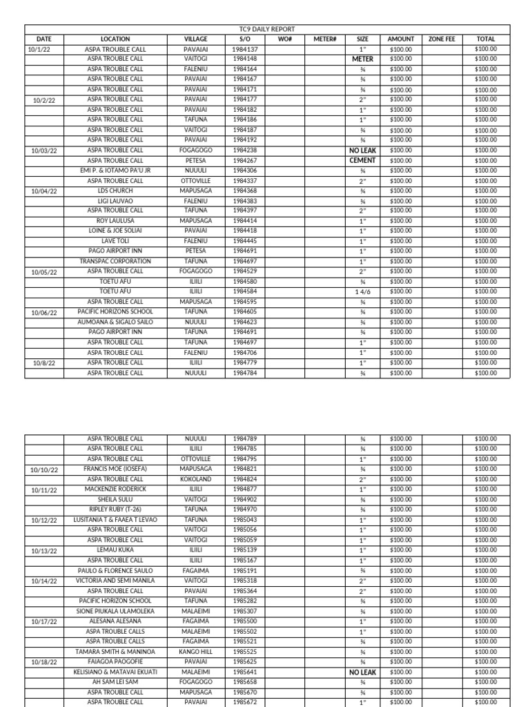 Tc9 Report October 2022 | PDF