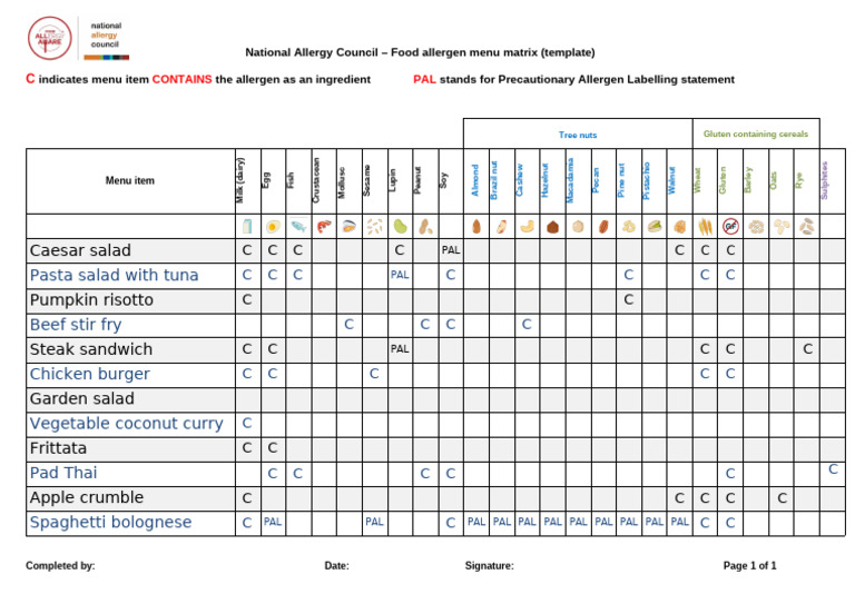 NAC Food Allergen Menu Matrix SAMPLE May 2024 | PDF | Food Allergy ...
