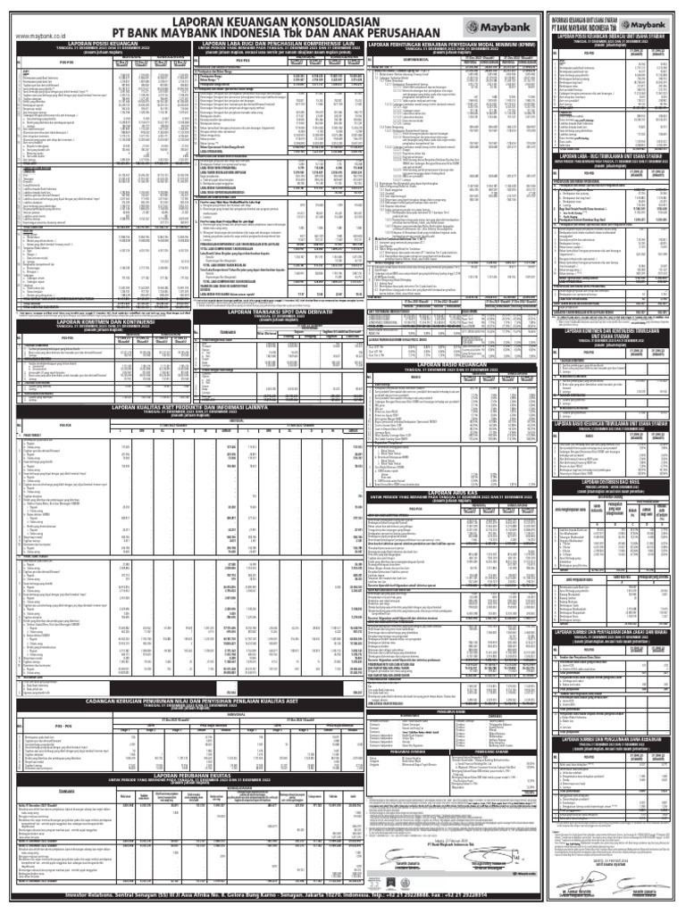 Maybank Indonesia FY2023 Q4 Financial Statements Summary | PDF