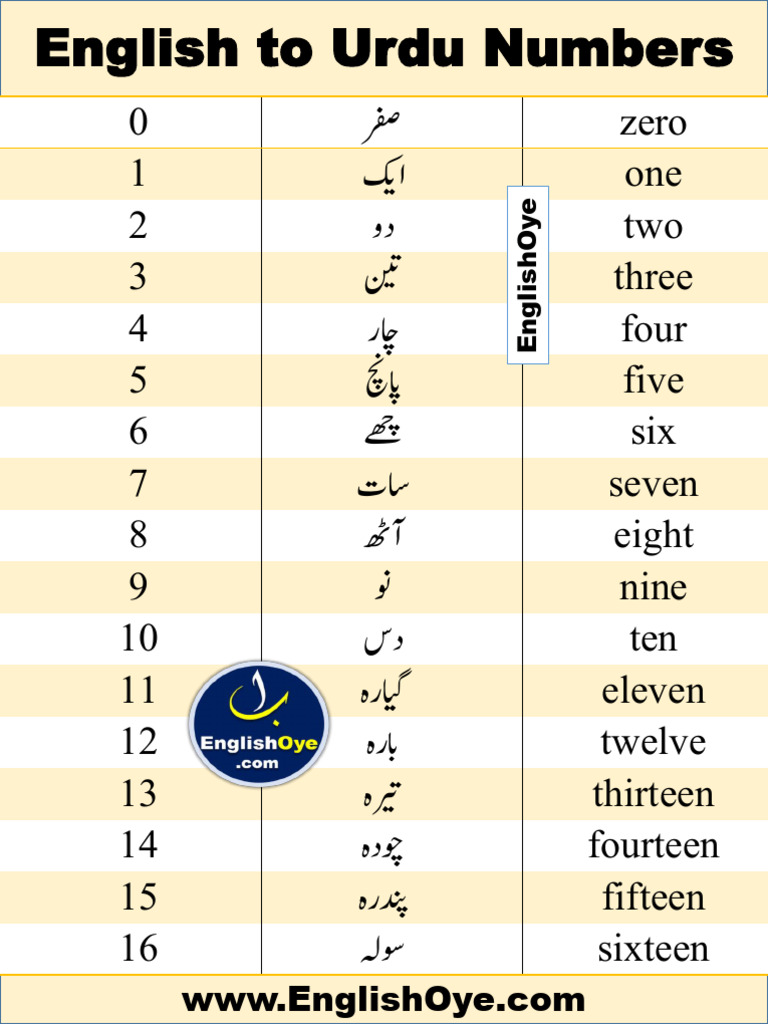 English To Urdu Numbers Urdu Ginti | PDF
