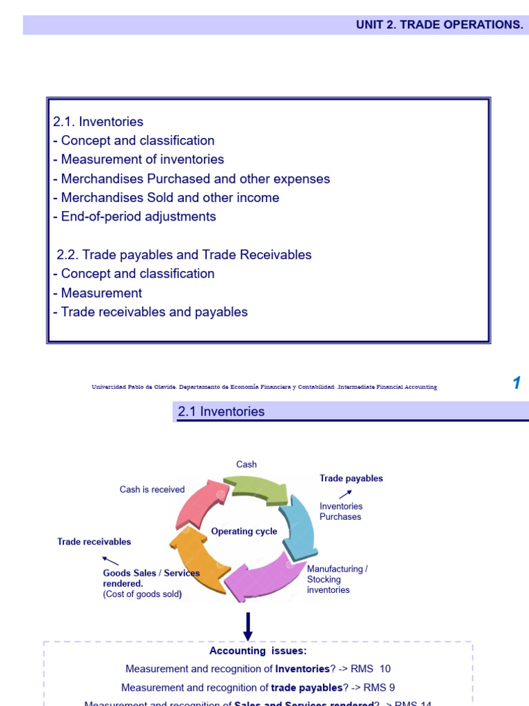 UNIT 2 Slides PDF | PDF | Accounts Payable | Cost Of Goods Sold