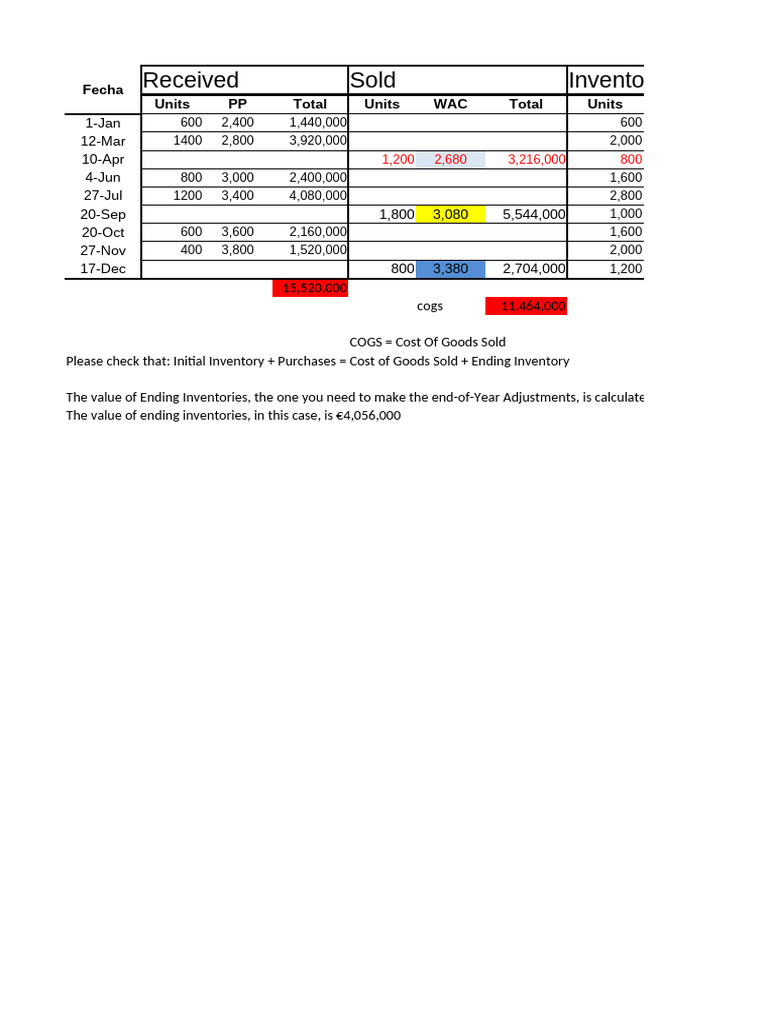 Inventory Spreadsheet Solution | PDF