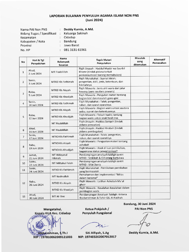 Cidadap_LKB_Juni 2024 | PDF