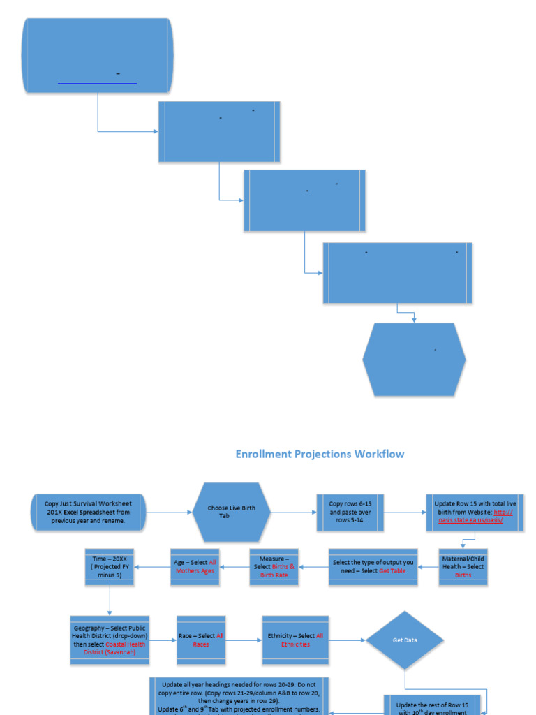 Enrollment Projection Instructionsand Workflow | PDF | Spreadsheet ...