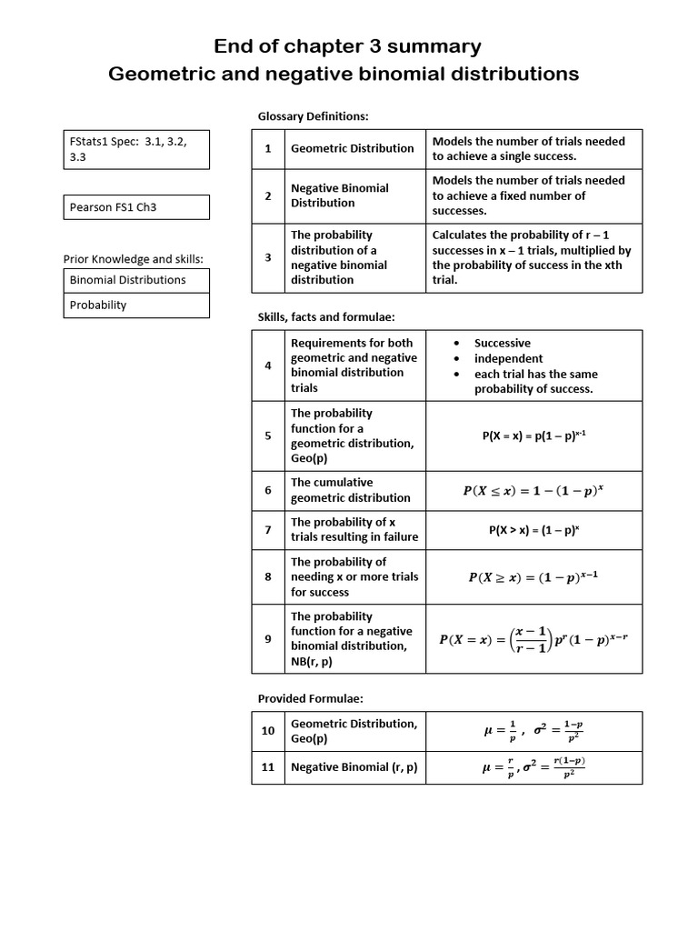 End of Chapter 3 Summary - Geometric and Negative Binomial ...