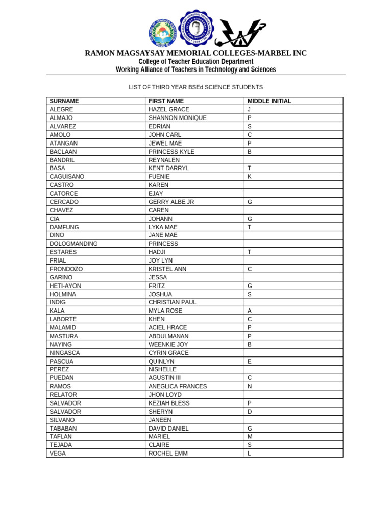 List of Third Year Bsed Science | PDF