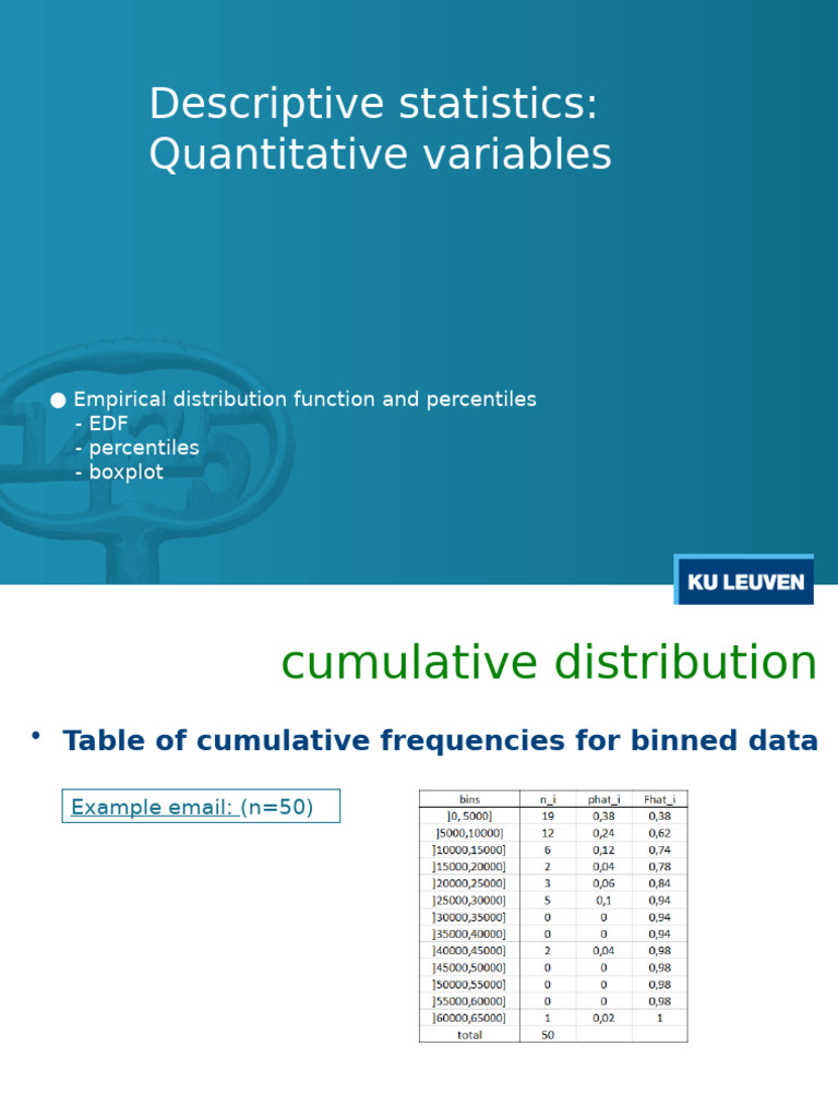 D2.3 - Cumulative Distribution, Percentiles and Boxplot - SPSS | PDF ...
