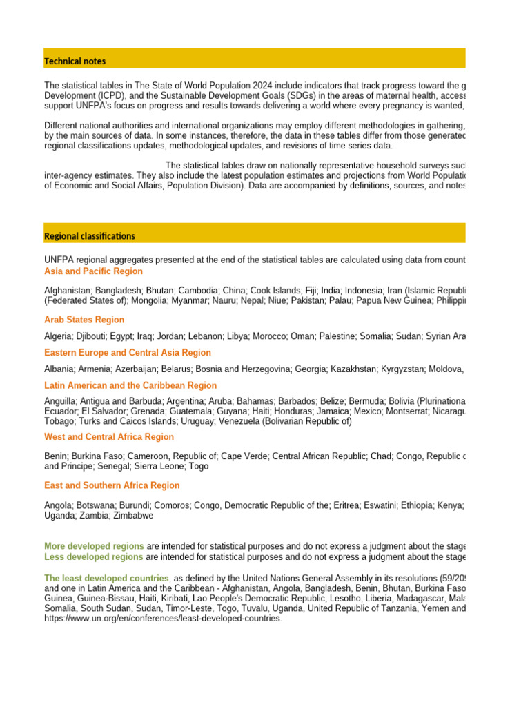 SWOP-Data-2024 (1) | PDF | Birth Control | Family Planning